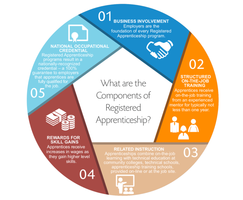Apprenticeships - workNet DuPage Career Center